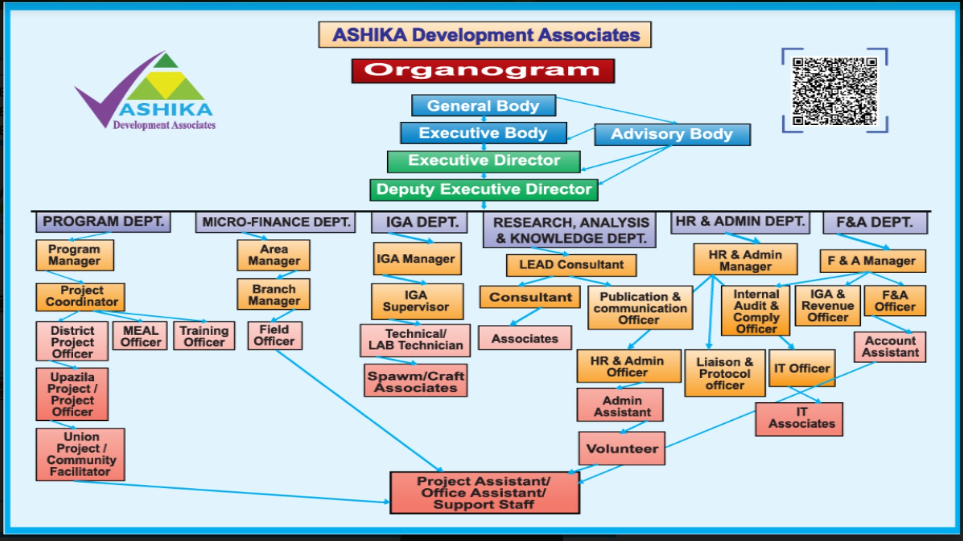 Organogram - ASHIKA Development Associates