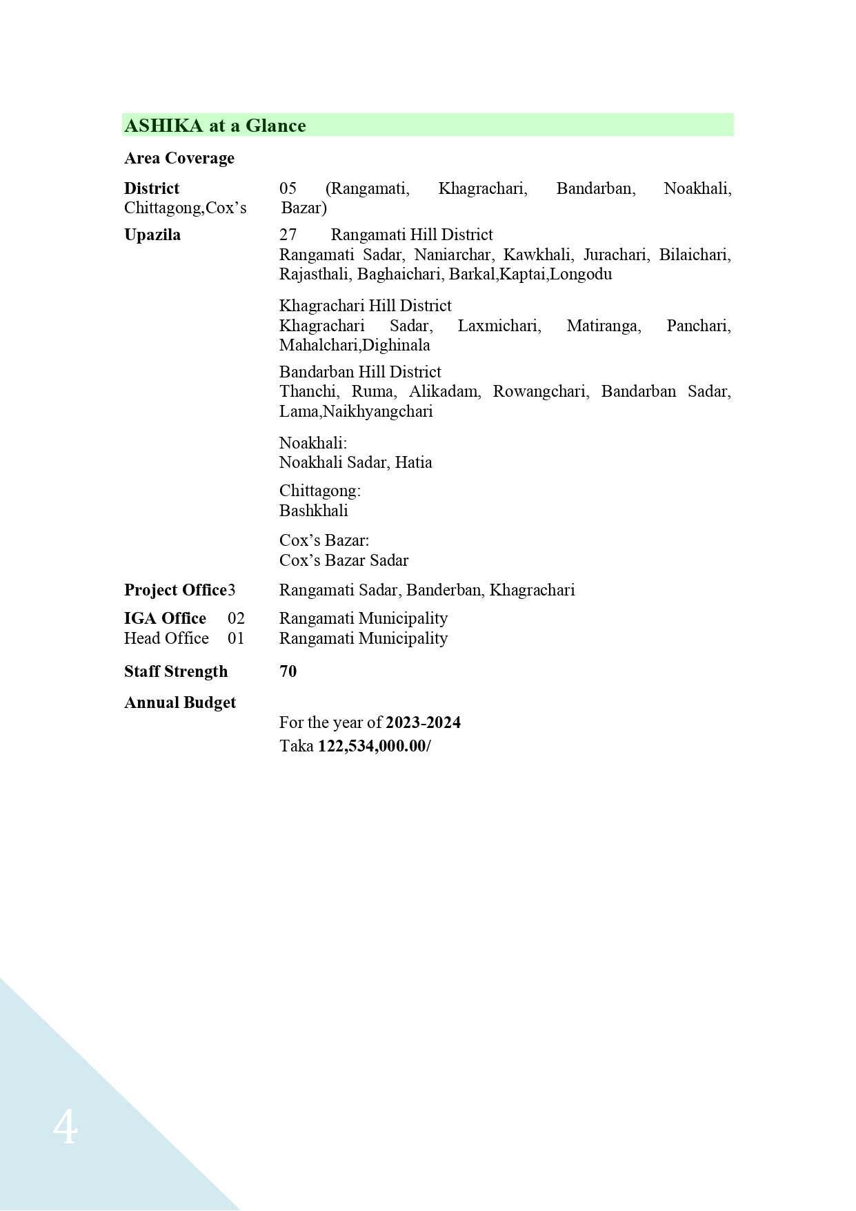 ASHIKA Profile - ASHIKA Development Associates