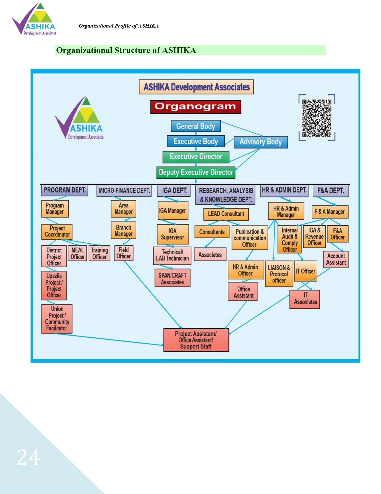 ASHIKA Profile - ASHIKA Development Associates